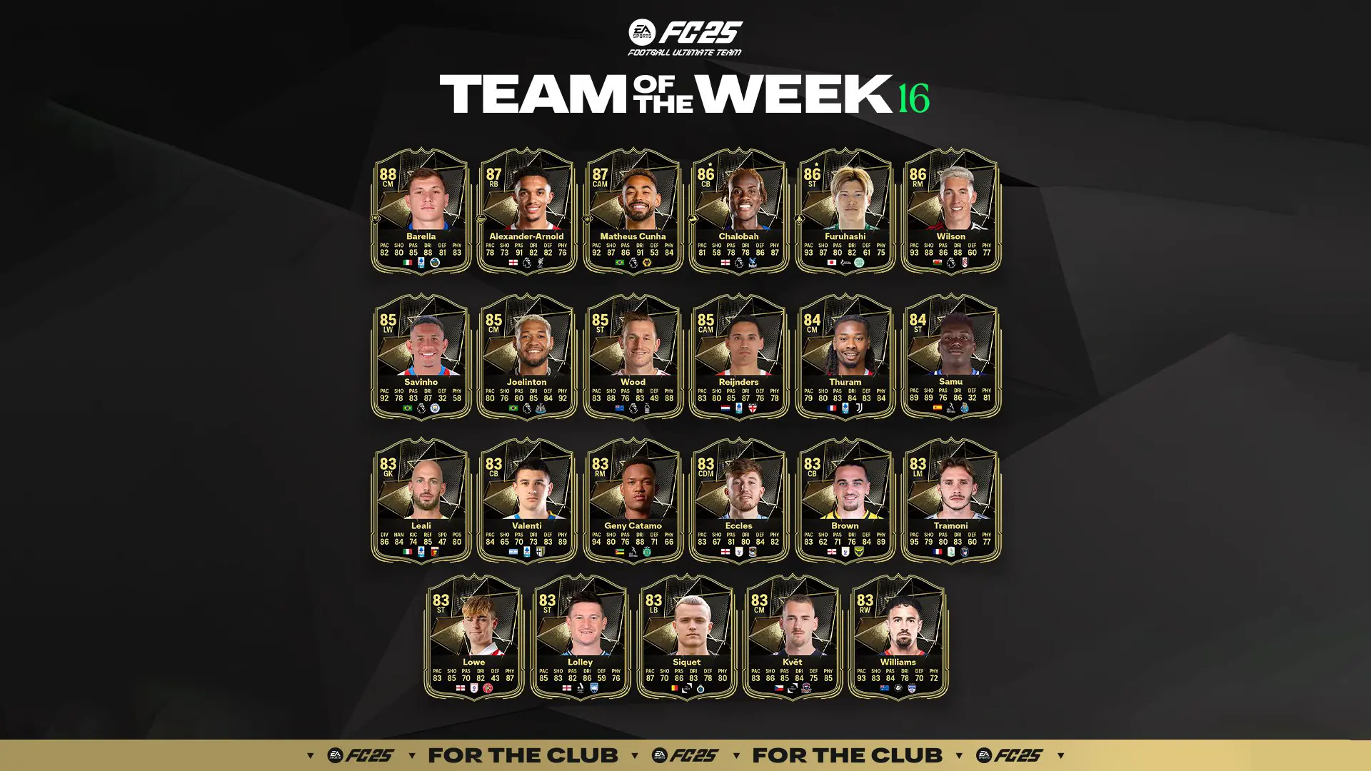 EA FC 25 TOTW 16 Elenco Carte Speciali Squadra Della Settimana Del 1 ...