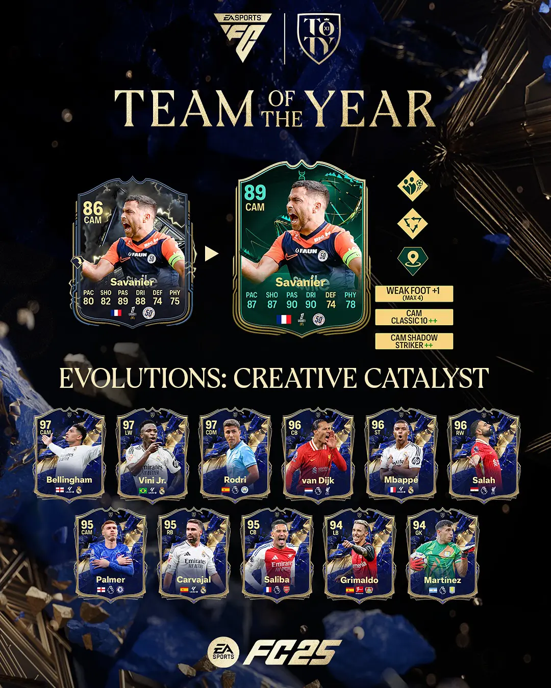 EA FC 25 Evoluzione Poesia In Movimento Lista Giocatori Ed Obiettivi ...
