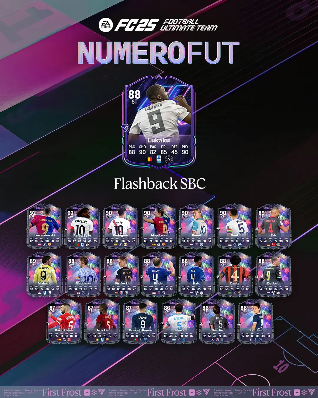 EA FC 25 SBC Lukaku Flashback Soluzioni E Recensione - FifaUltimateTeam.it