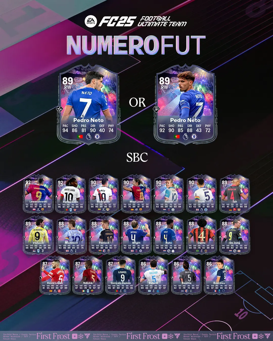 EA FC 25 SBC Pedro Neto NumeroFUT Soluzioni E Recensione Della Carta Speciale - FifaUltimateTeam.it