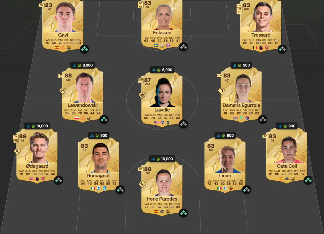 EA FC 25 SBC De Bruyne Flashback Soluzioni E Recensione ...