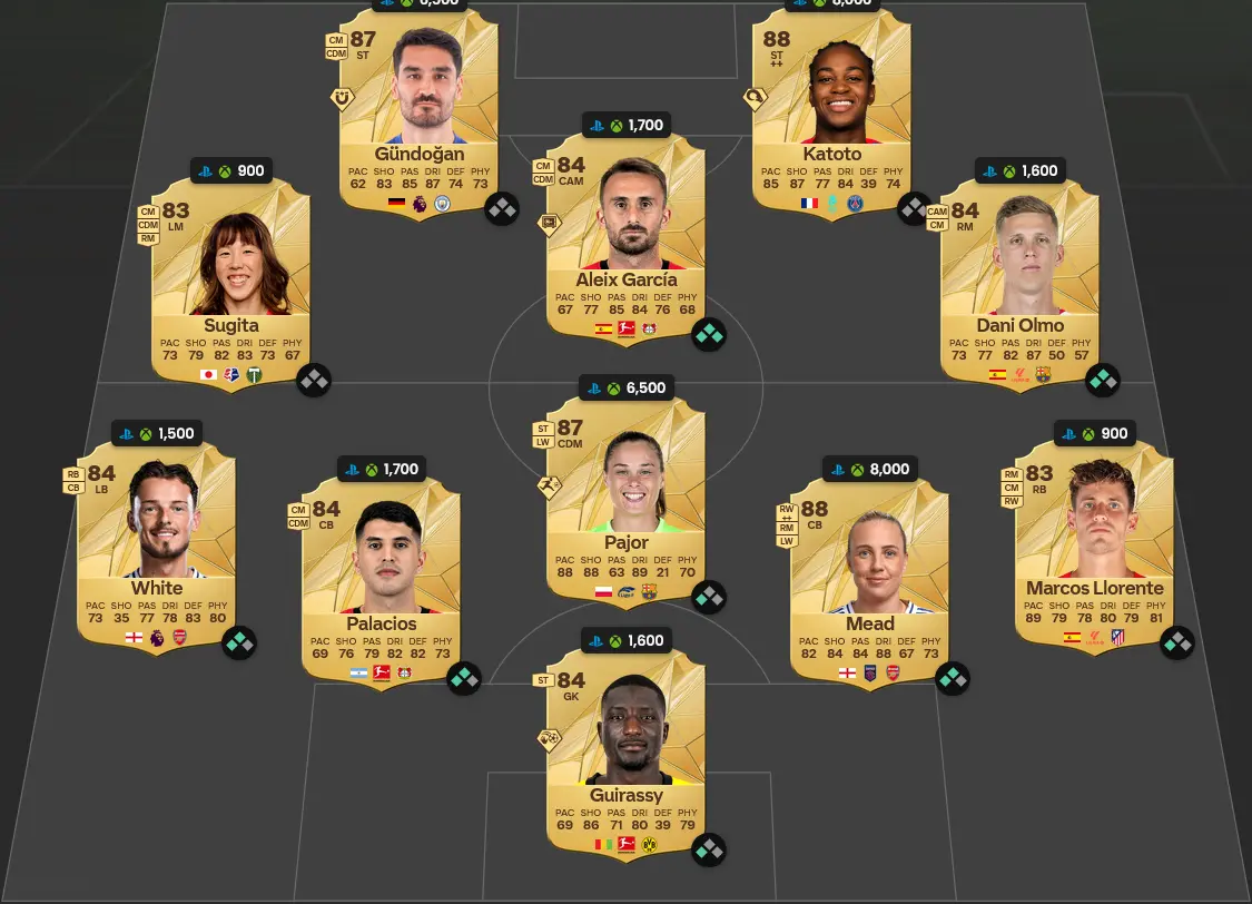 EA FC 25 Lukaku Flashback SBC Review And Solutions - FifaUltimateTeam ...