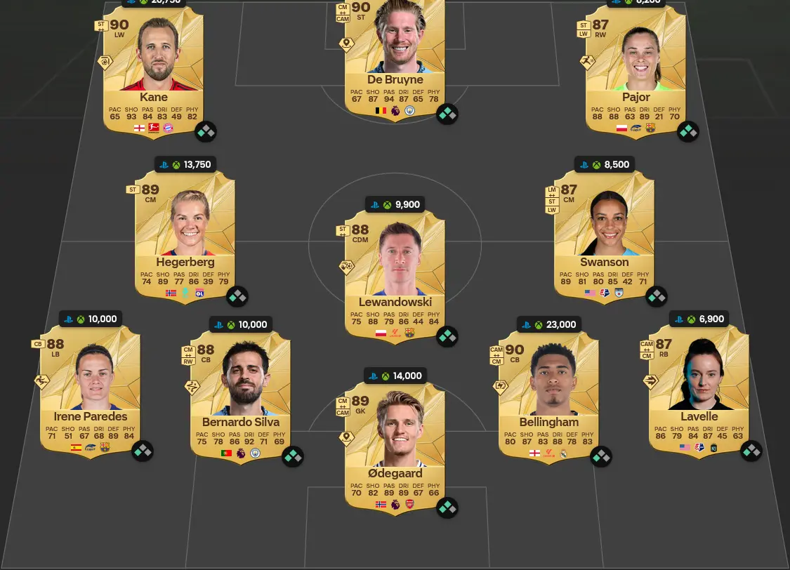 EA FC 25 SBC De Bruyne Flashback Soluzioni E Recensione - FifaUltimateTeam.it