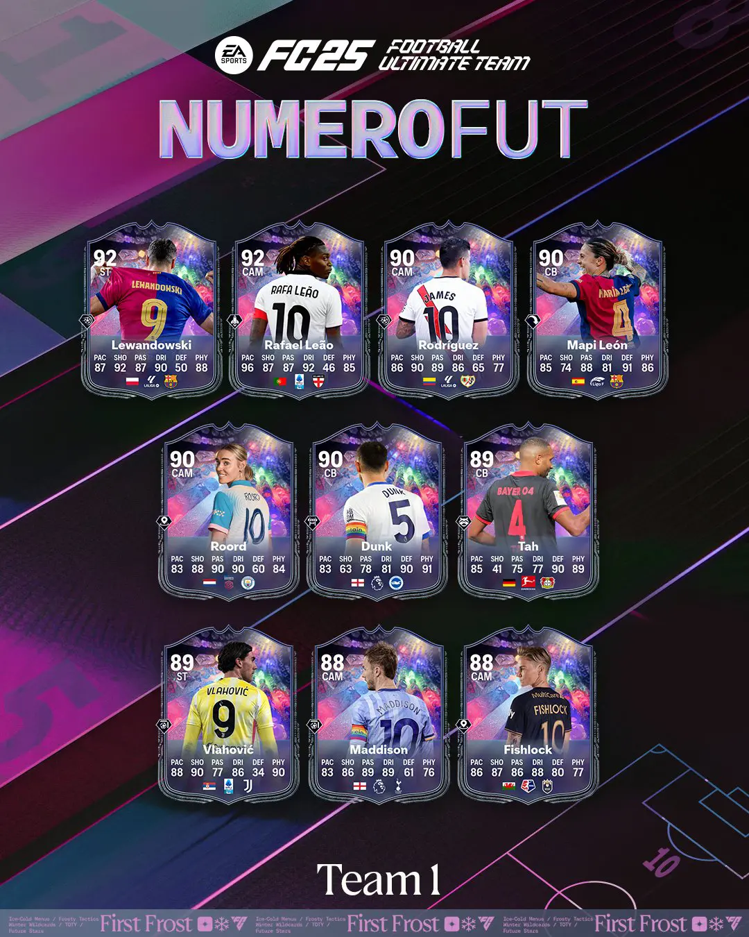 EA FC 25 Team 1 NumeroFUT Elenco Carte Speciali Della Prima Squadra ...