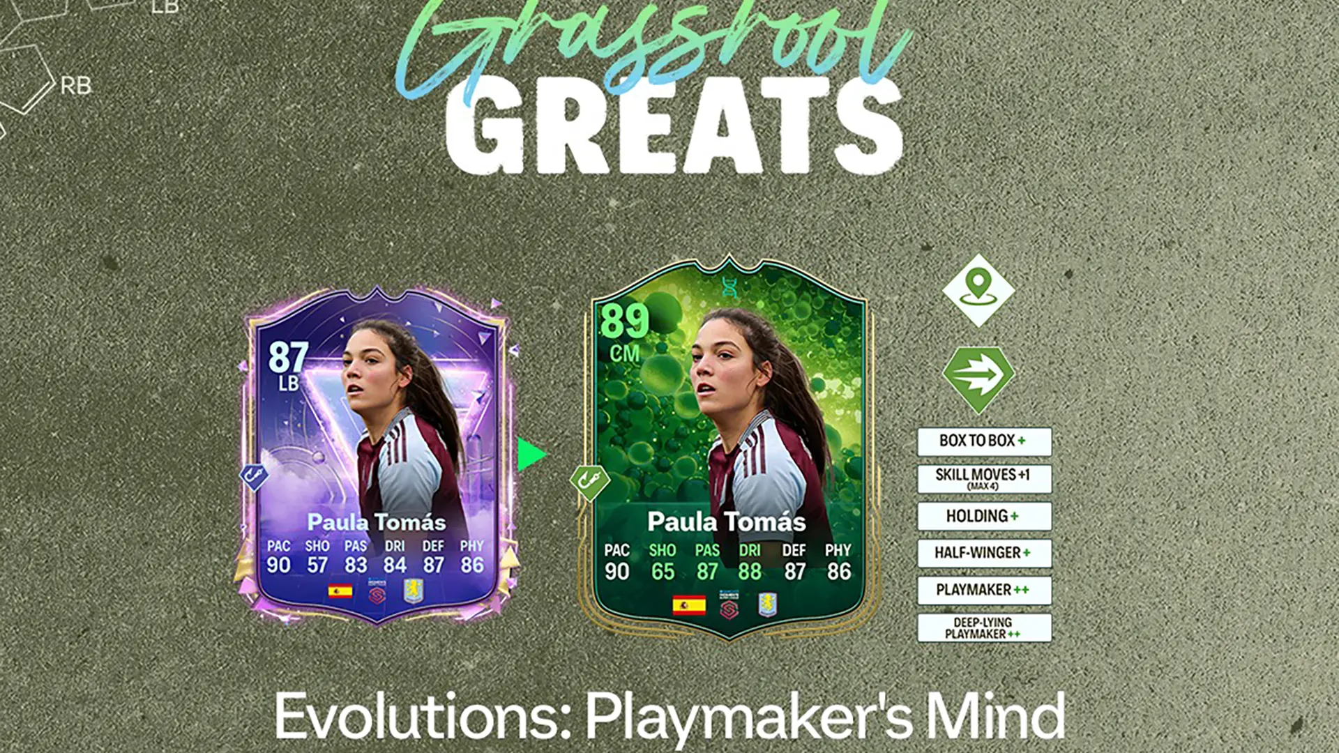 EA FC 25 Evoluzione Mentalità Da Regista Lista Giocatori Ed Obiettivi - FifaUltimateTeam.it