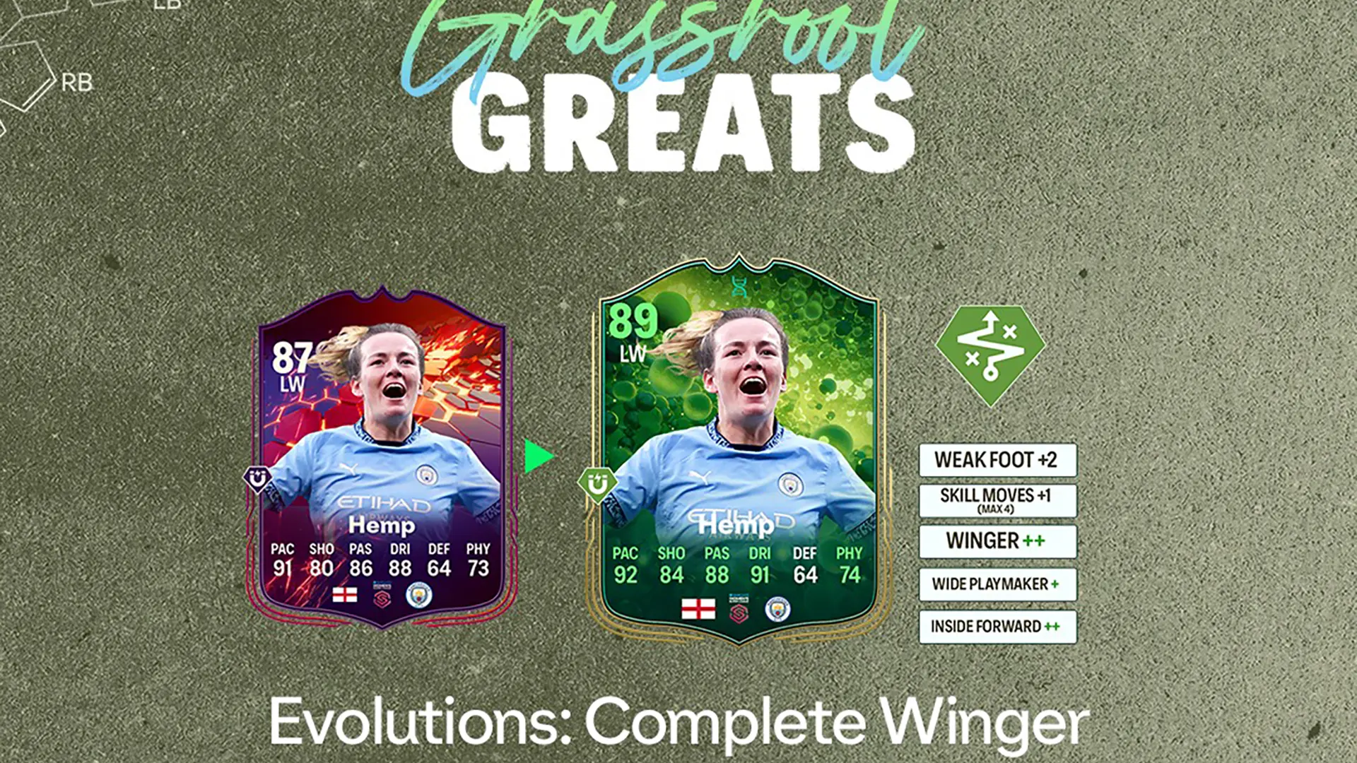 EA FC 25 Evoluzione Ala Completa Lista Giocatori Ed Obiettivi ...