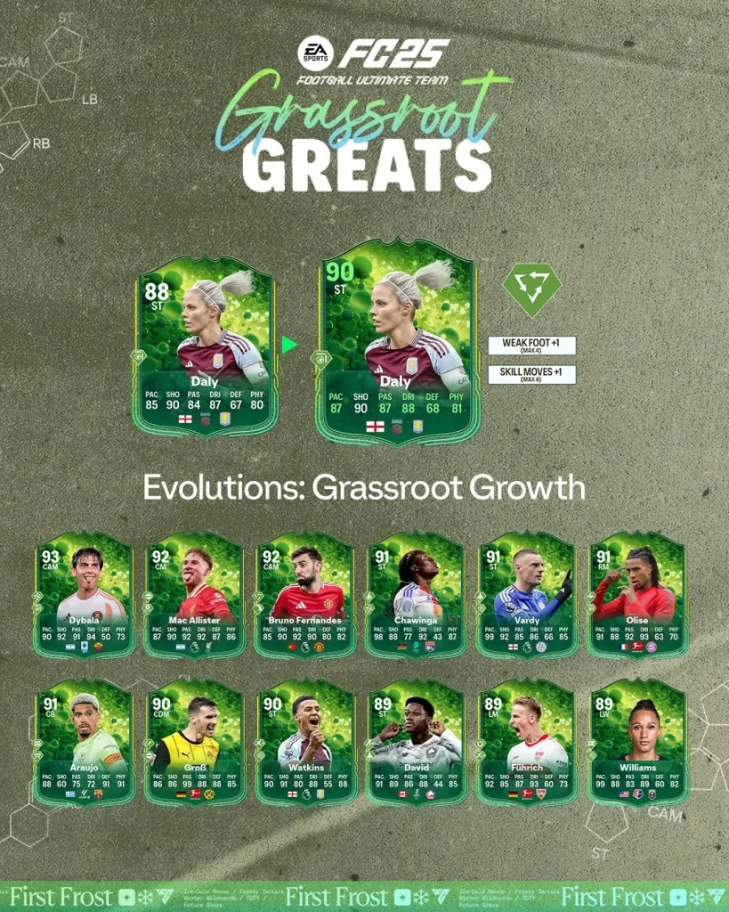 EA FC 25 Evoluzione Crescita Epica Lista Giocatori Ed Obiettivi - FifaUltimateTeam.it
