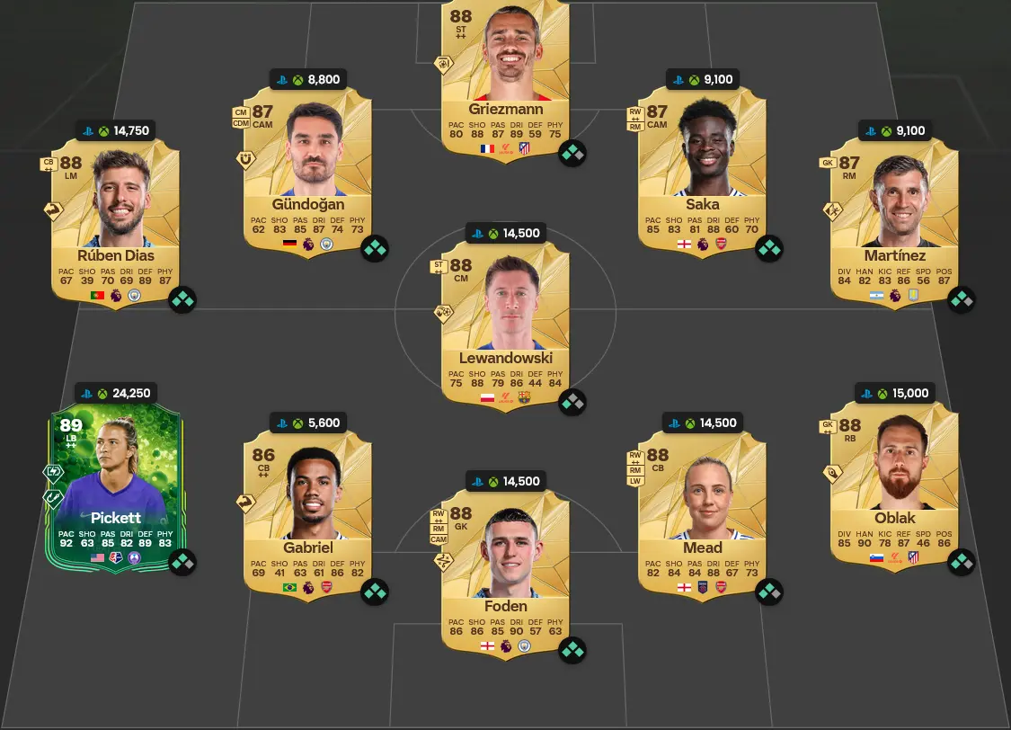 EA FC 25 Joao Felix Fantasy SBC Review And Solutions - FifaUltimateTeam.it - UK