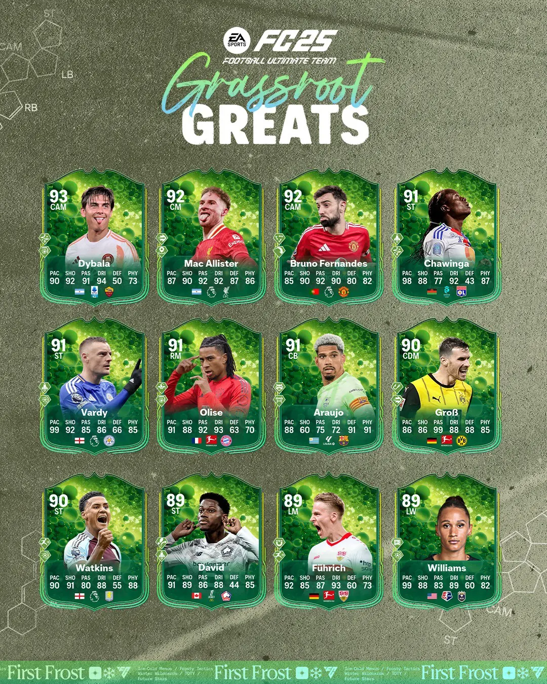 Ea Fc 25 Team Grassroot Greats Lista Carte Della Squadra Ascesa Epica