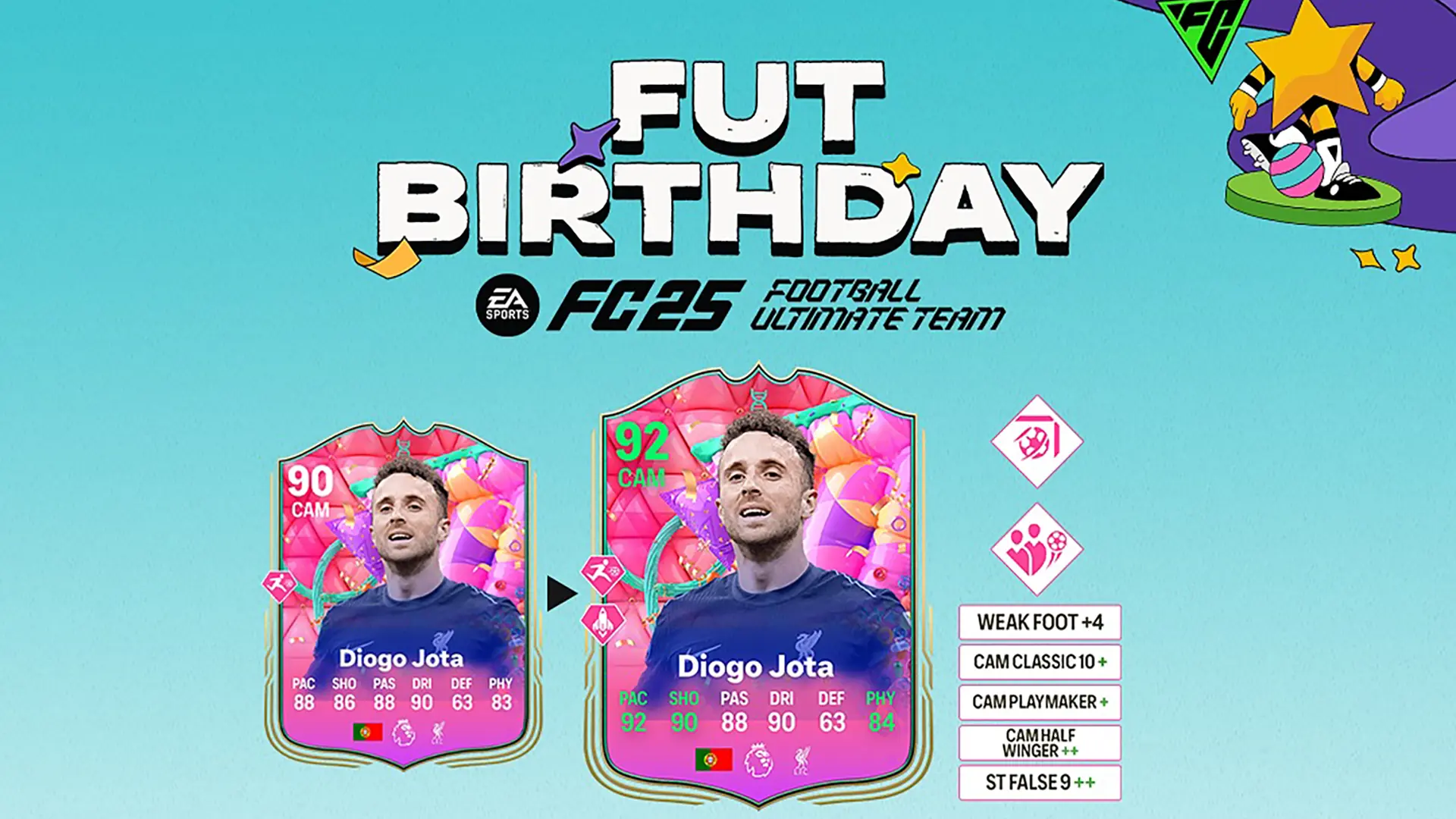EA FC 25 Evoluzione Crea Il Tuo FUT Birthday II Lista Giocatori Ed ...