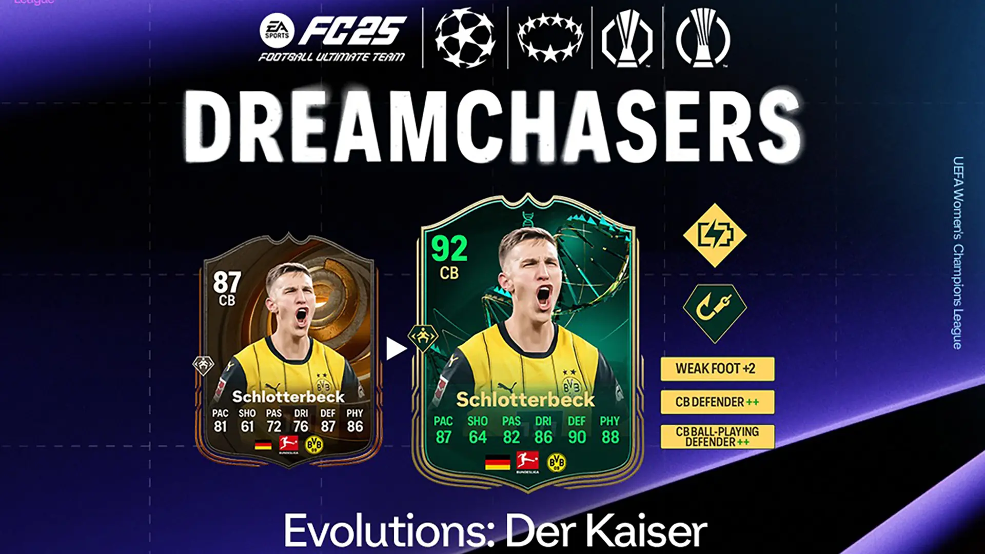 EA FC 25 Evoluzione Der kaiser Lista Giocatori Ed Obiettivi ...