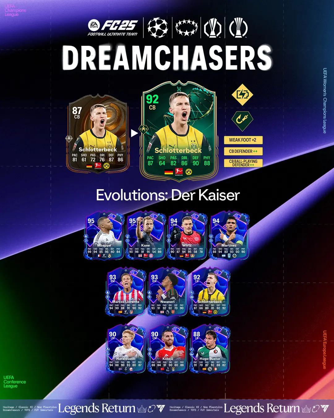 EA FC 25 Evoluzione Der kaiser Lista Giocatori Ed Obiettivi ...