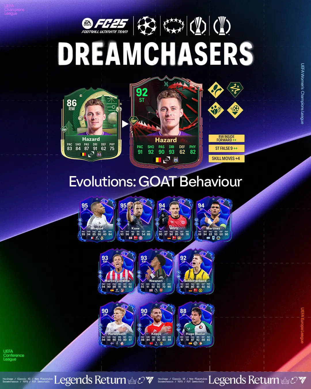 EA FC 25 Evoluzione GOAT Lista Giocatori Ed Obiettivi - FifaUltimateTeam.it