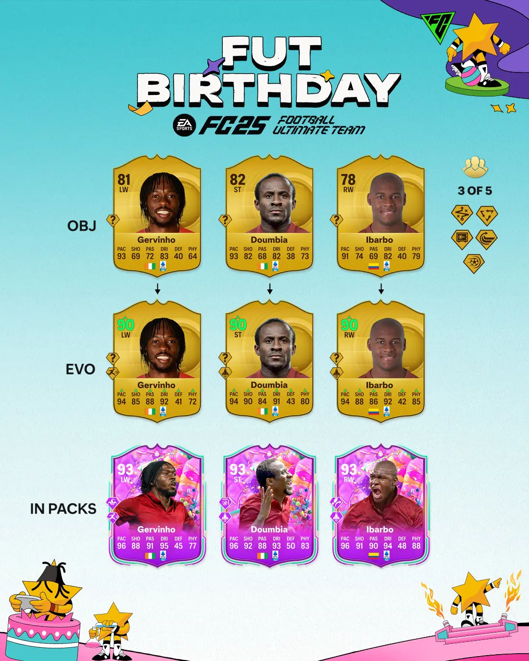 EA FC 25 Ibarbo, Gervinho E Doumbia In Regalo Come Ricevere Le Carte E ...