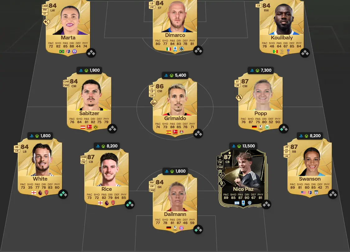 EA FC 25 Cristiano Ronaldo CR7 Flashback SBC Review And Solutions ...