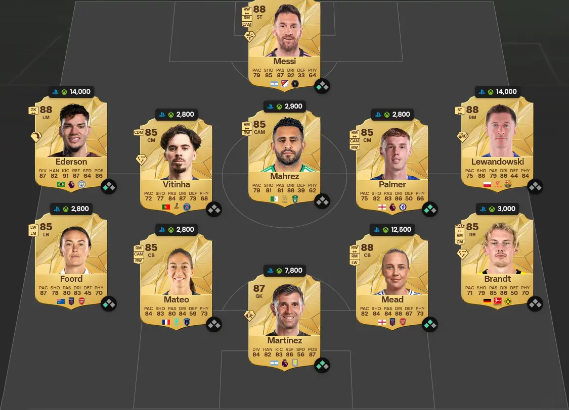EA FC 25 Cristiano Ronaldo CR7 Flashback SBC Review And Solutions ...