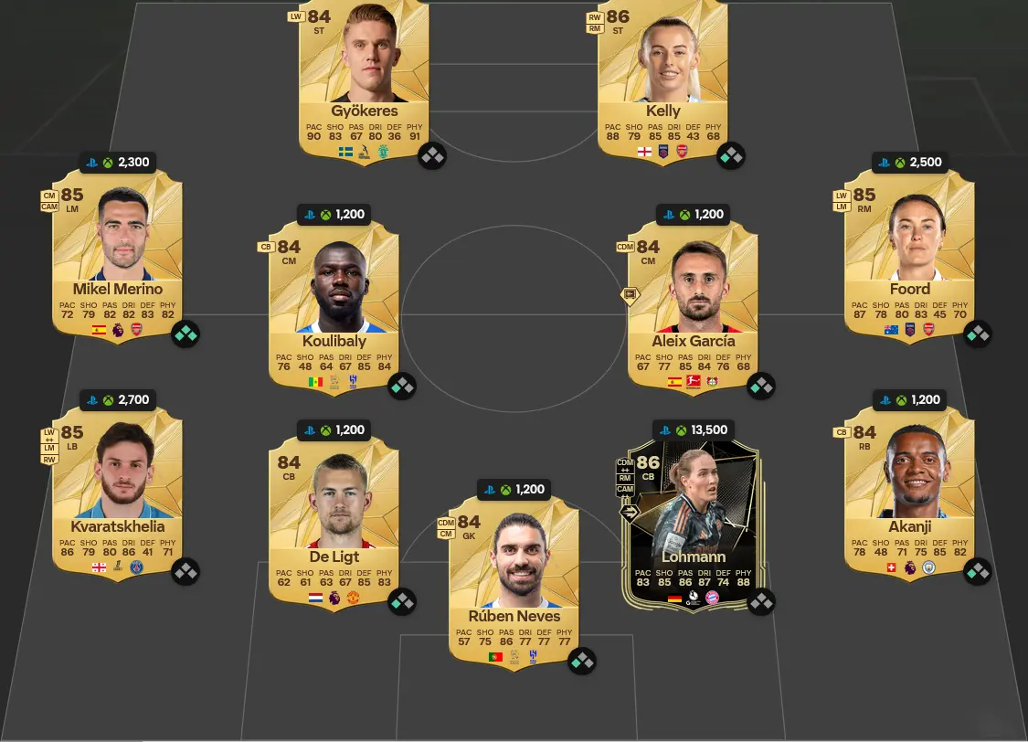 EA FC 25 SBC Gleison Bremer FUT Birthday Soluzioni E Recensione Della ...