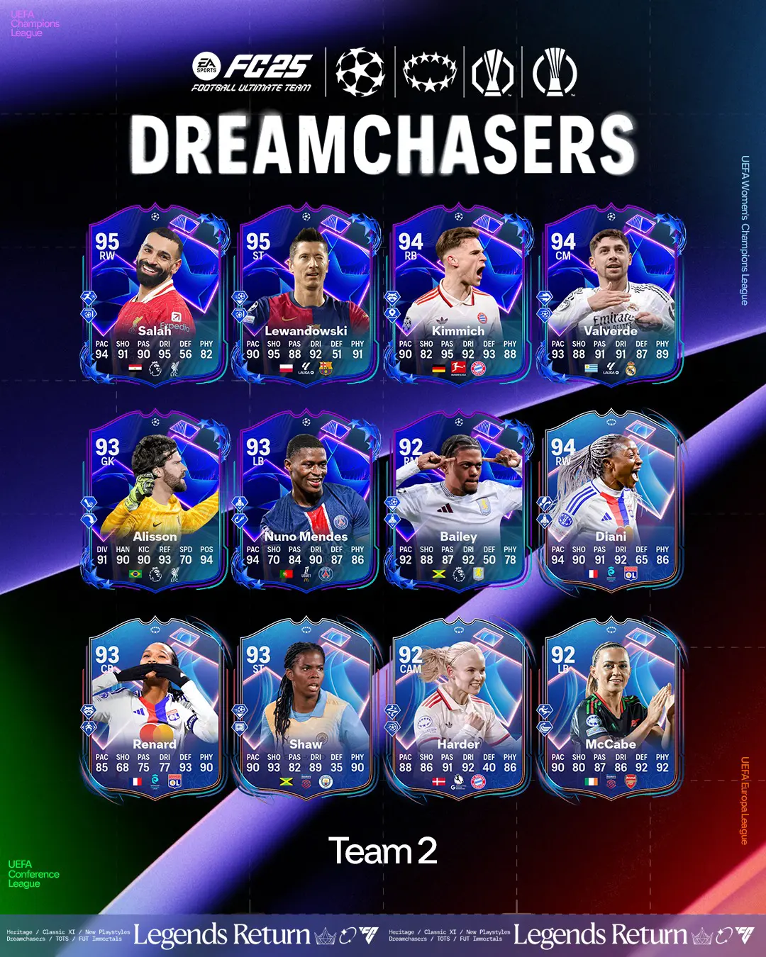 EA FC 25 Team 2 Dreamchasers Lista Carte Speciali Seconda Squadra Dei Sognatori UEFA ...