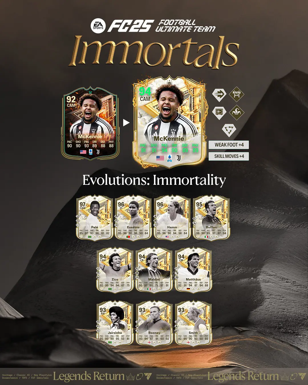 EA FC 25 Evoluzione Immortalità Lista Giocatori Ed Obiettivi ...