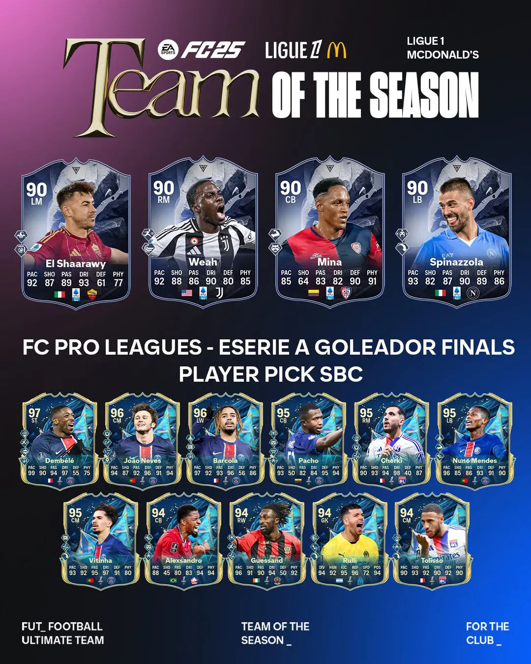 EA FC 25 SBC Pro Leagues eSerie A Quale Carta Riscattare E Come Riceve ...