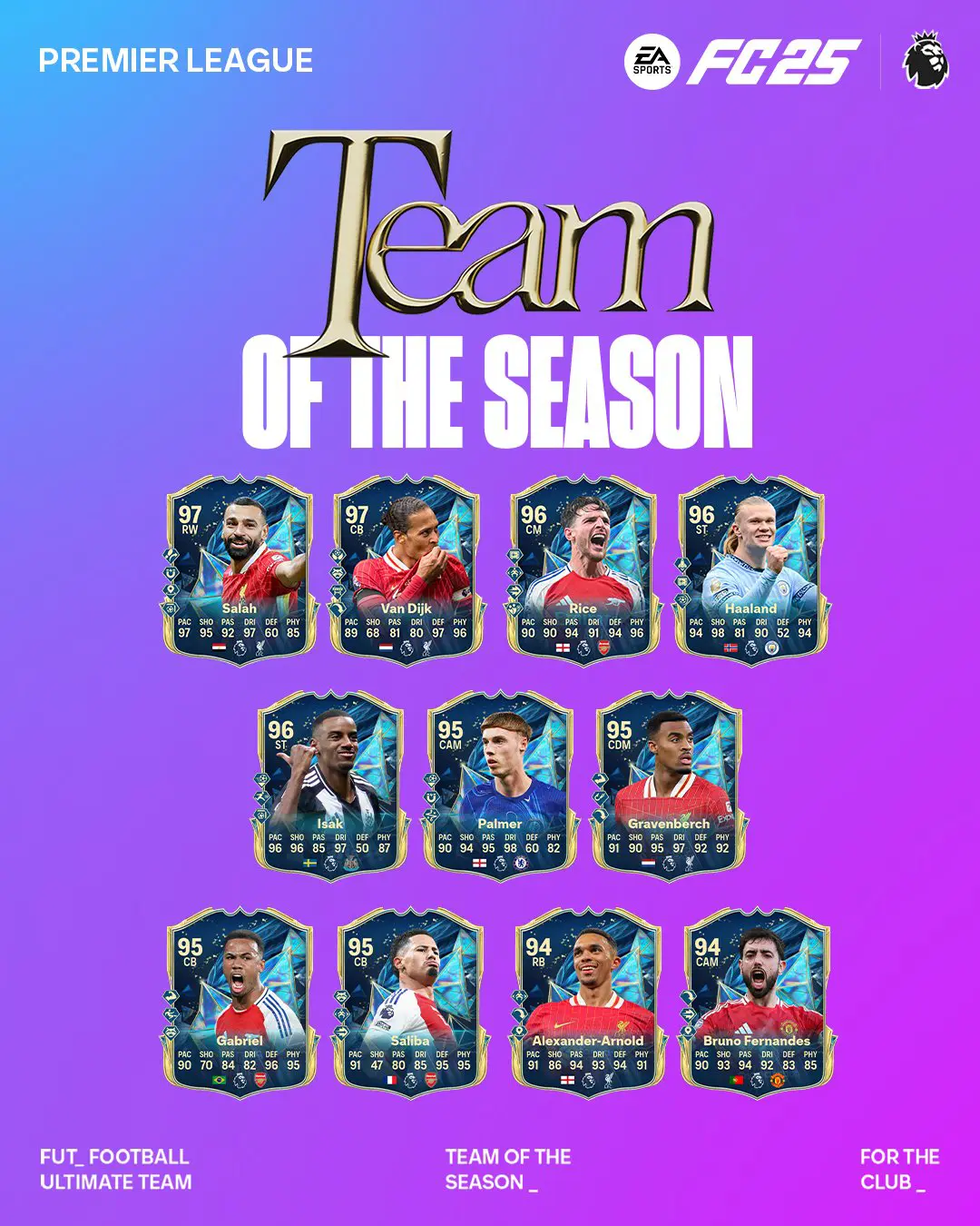EA FC 25 TOTS Premier League Lista Carte Team Of The Season Del Campionato Inglese ...