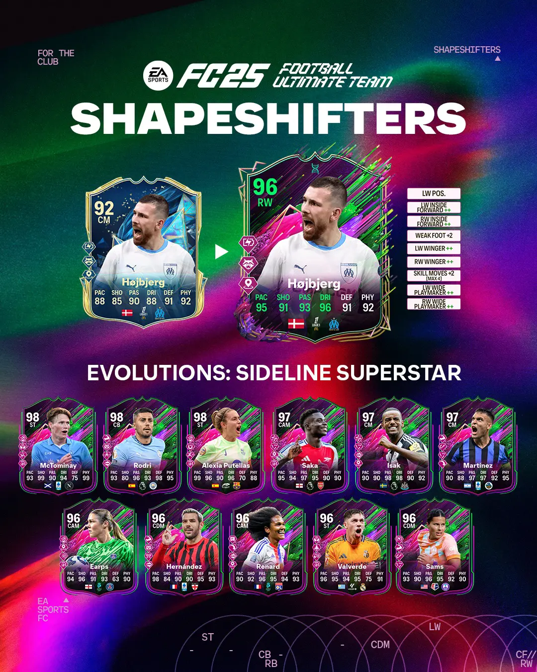 EA FC 25 Evoluzione Fuoriclasse Della Fascia Lista Giocatori Ed ...