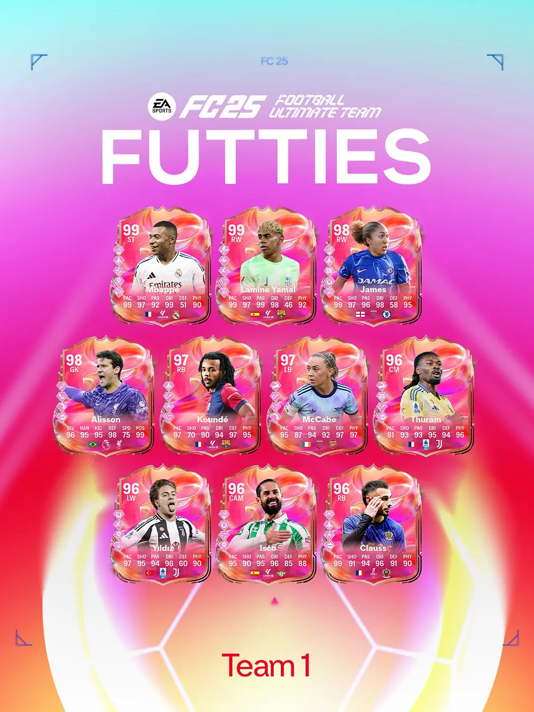 EA FC 25 Team 1 FUTTIES Elenco Carte Speciali Prima Squadra Degli Oscar ...