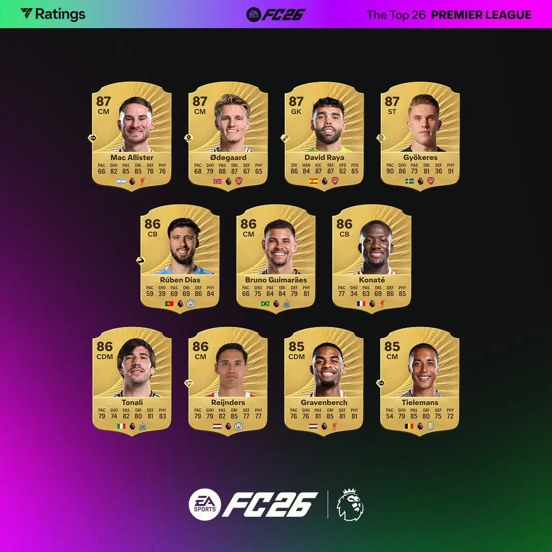 EA FC 26 Premier League Ratings Elenco Giocatori Con L'Overall Più Alto - FifaUltimateTeam.it