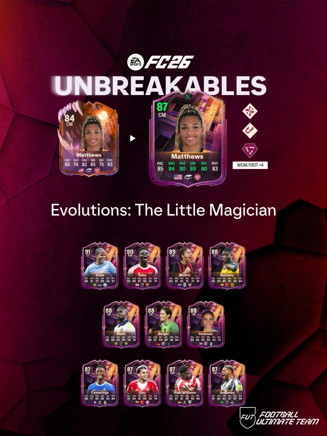EA FC 26 Evoluzione Magia E Leggenda Elenco Giocatori Ed Obiettivi ...